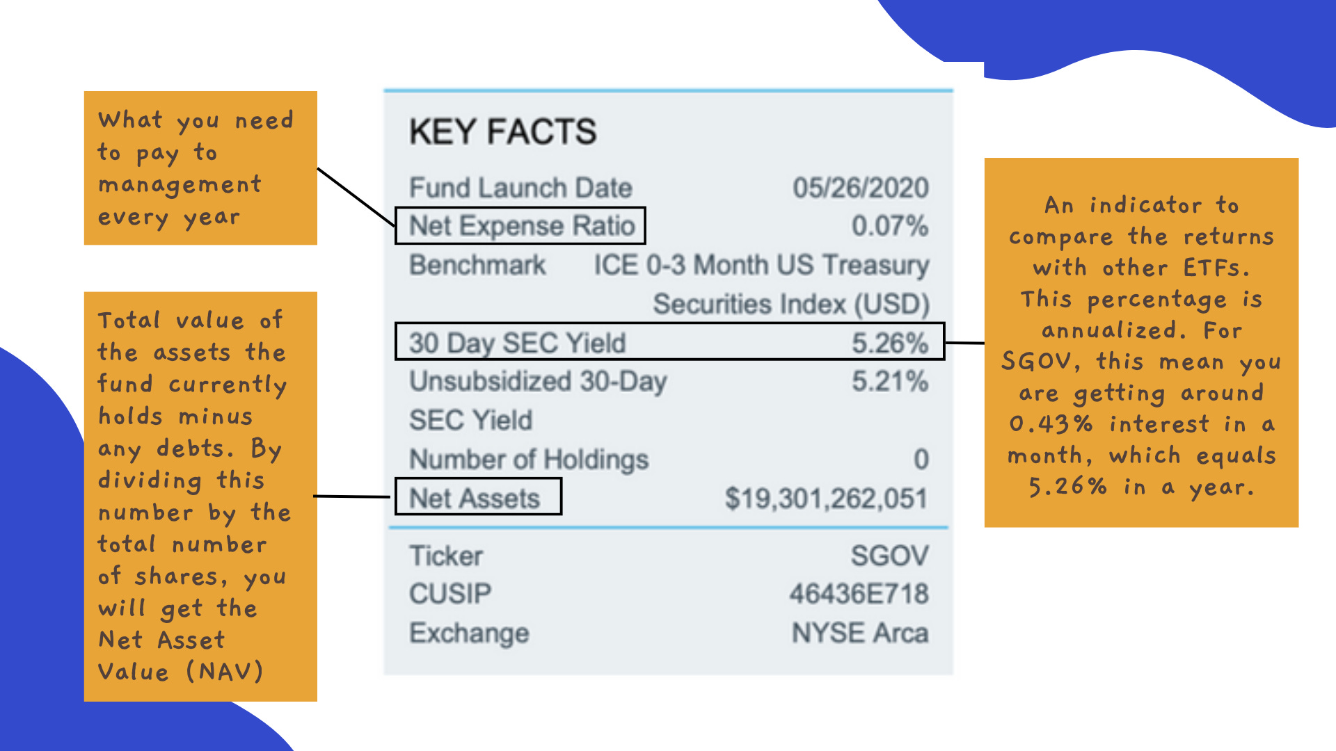 Why SGOV Drops in Value Every Month and Other Questions – Singa Polah